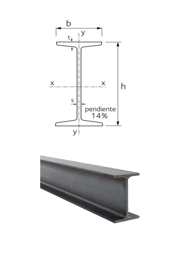 IPN – Perfiles.com.ar