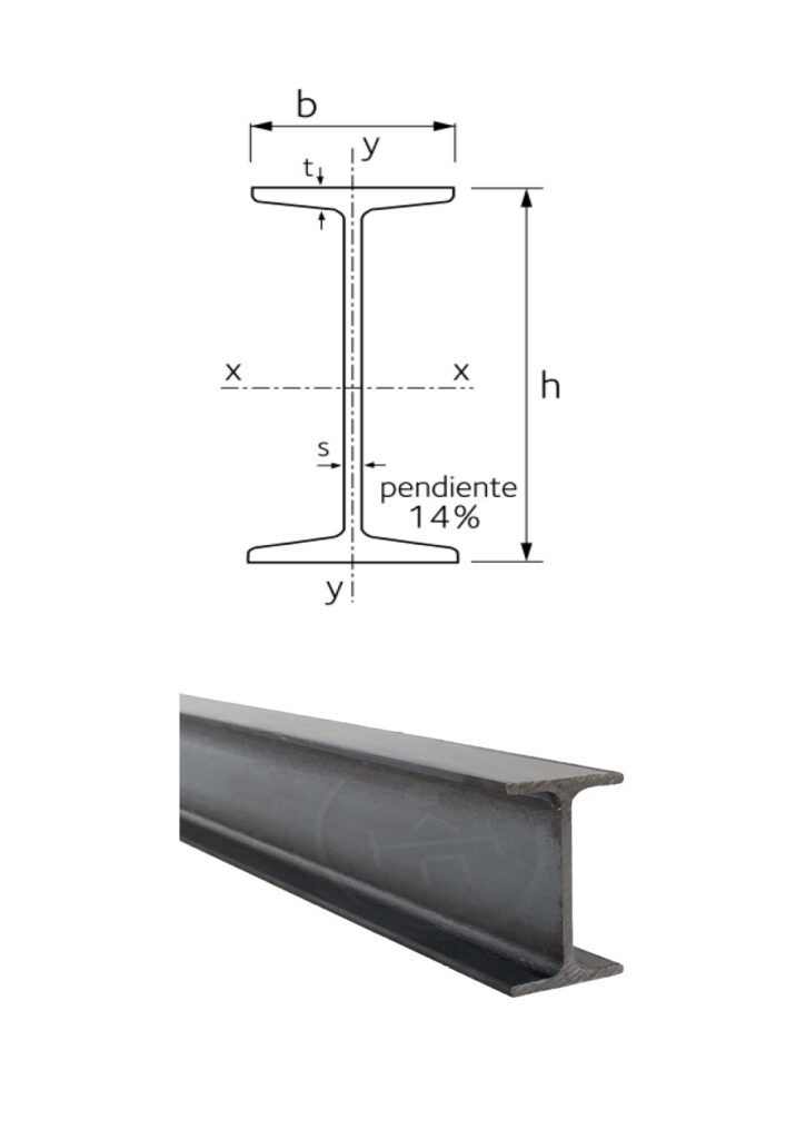 IPN – Perfiles.com.ar