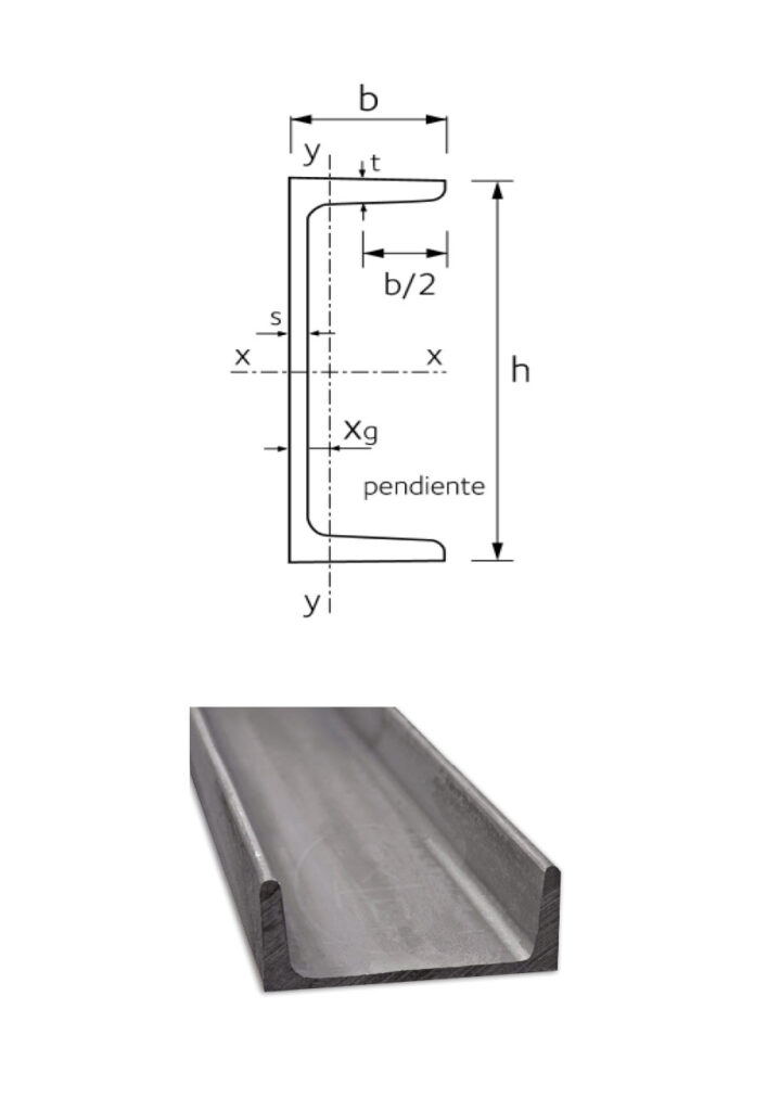 UPN – Perfiles.com.ar