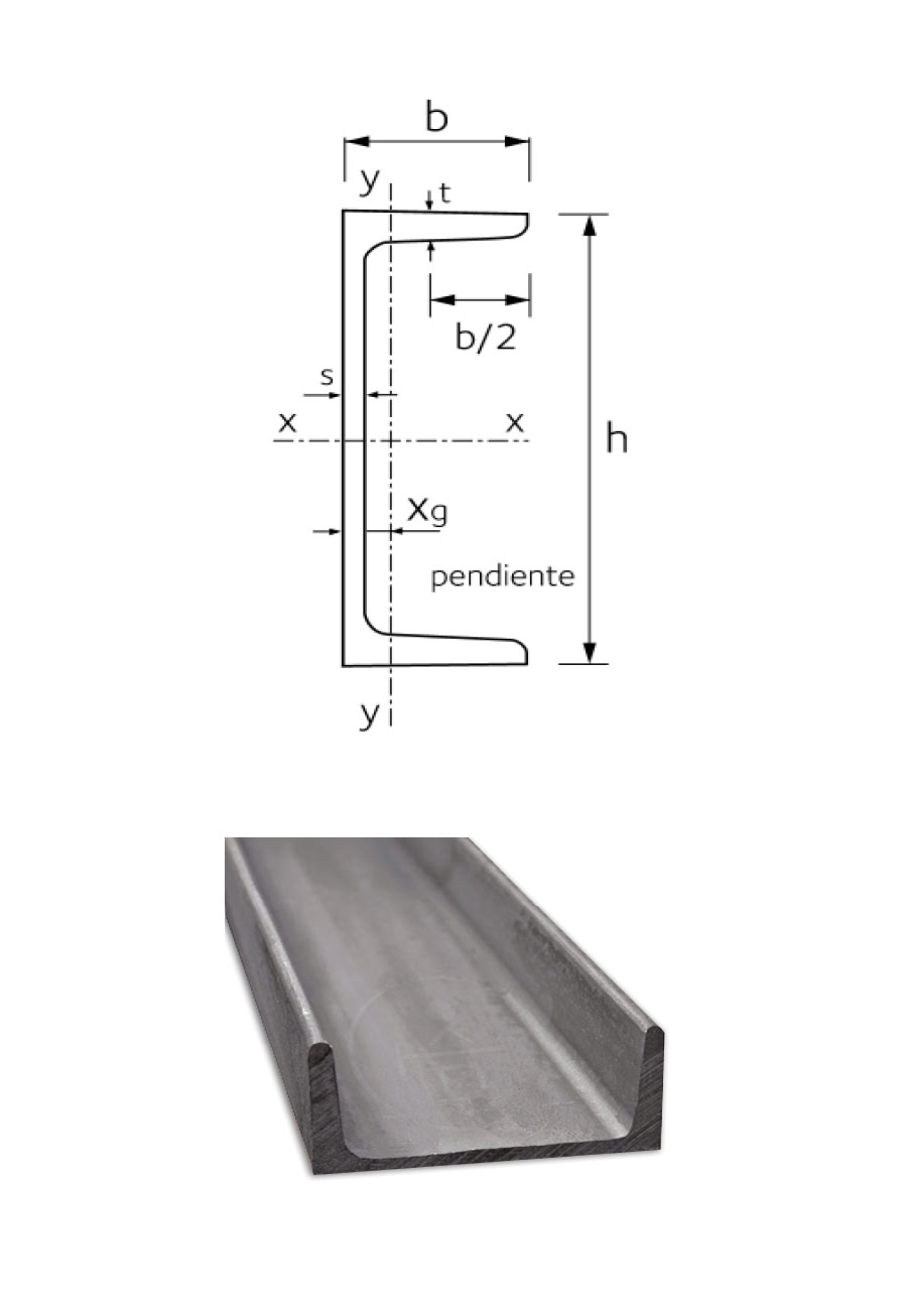 UPN – Perfiles.com.ar